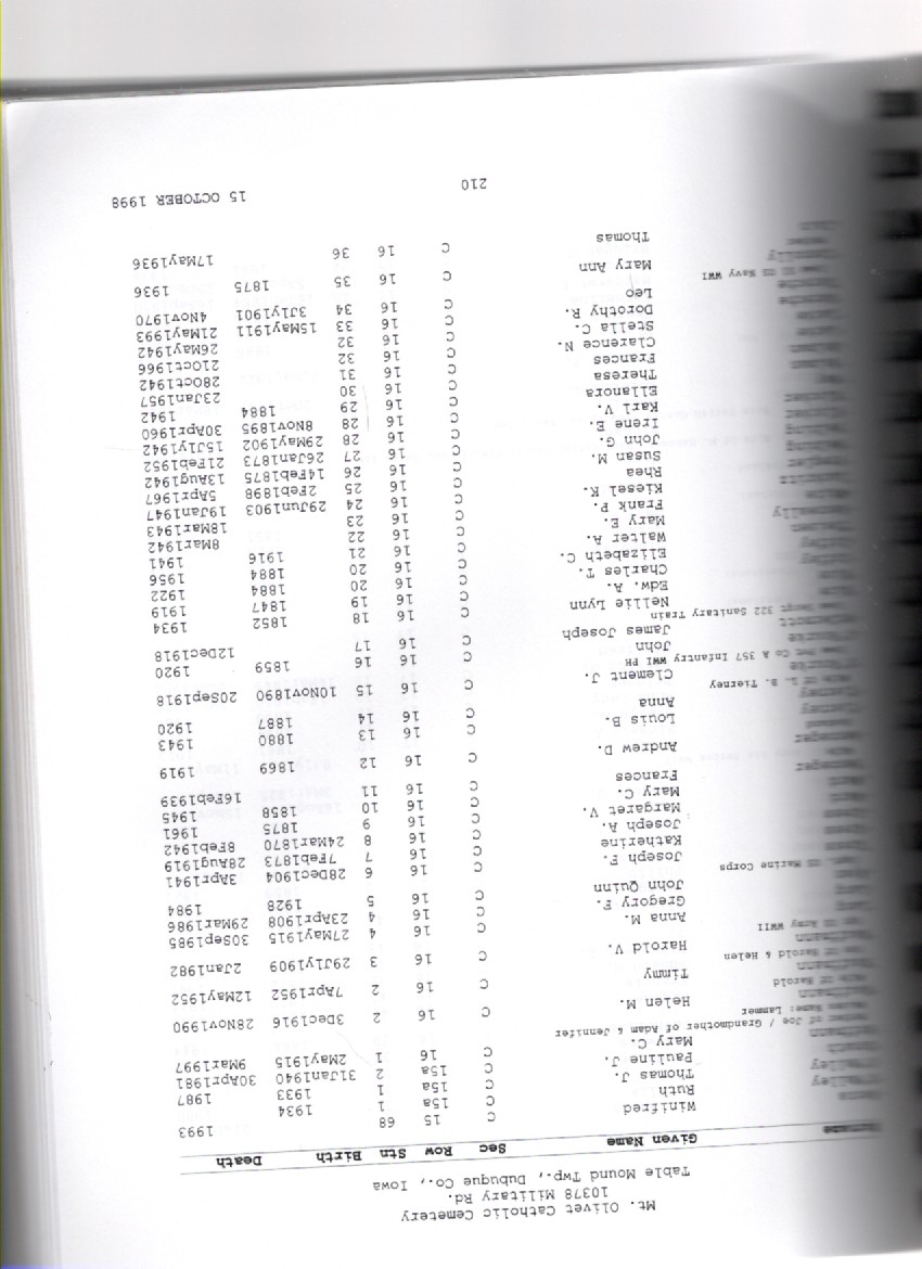 Table Mound Township, Dubuque County, Iowa The Township Series